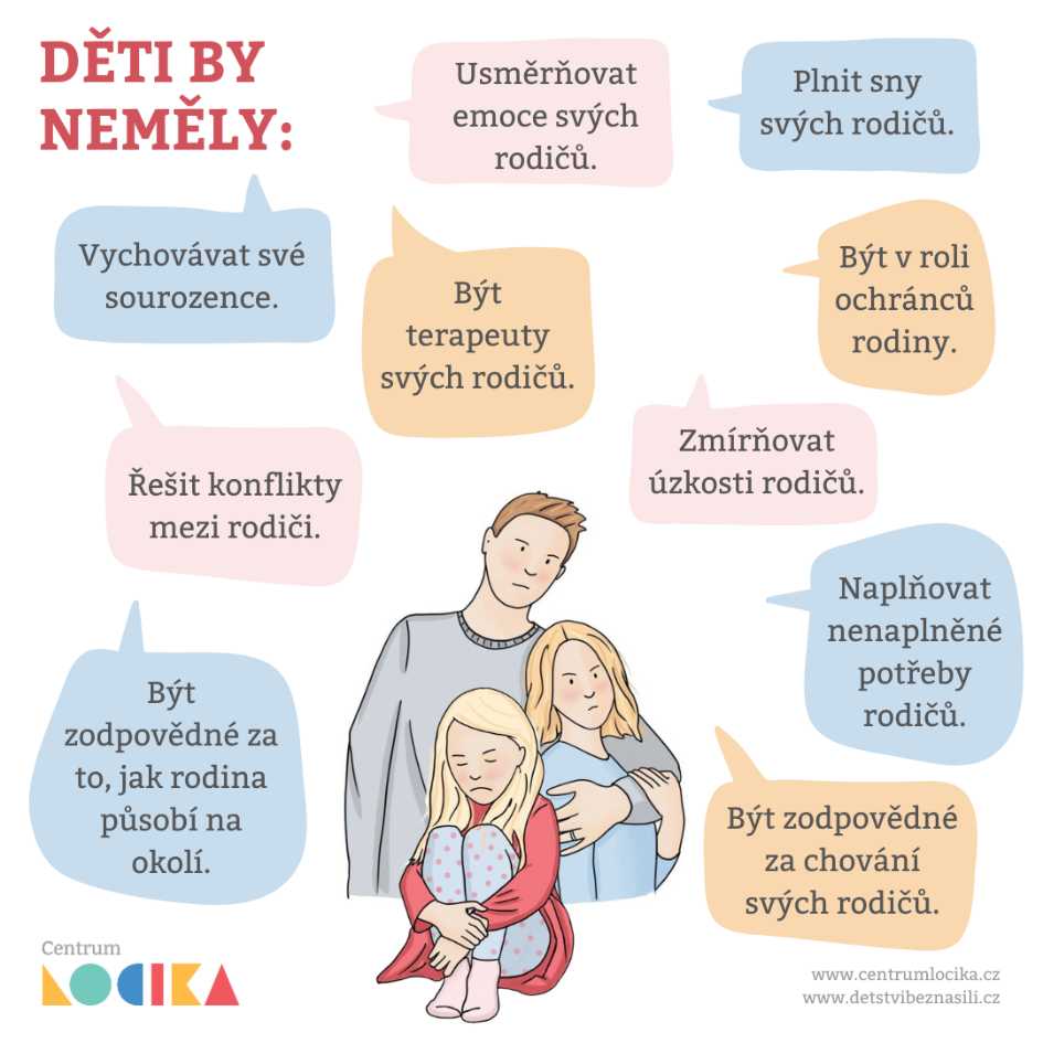 LOCIKA - centrum pro děti ohrožené domácím násilím | Happy Baby